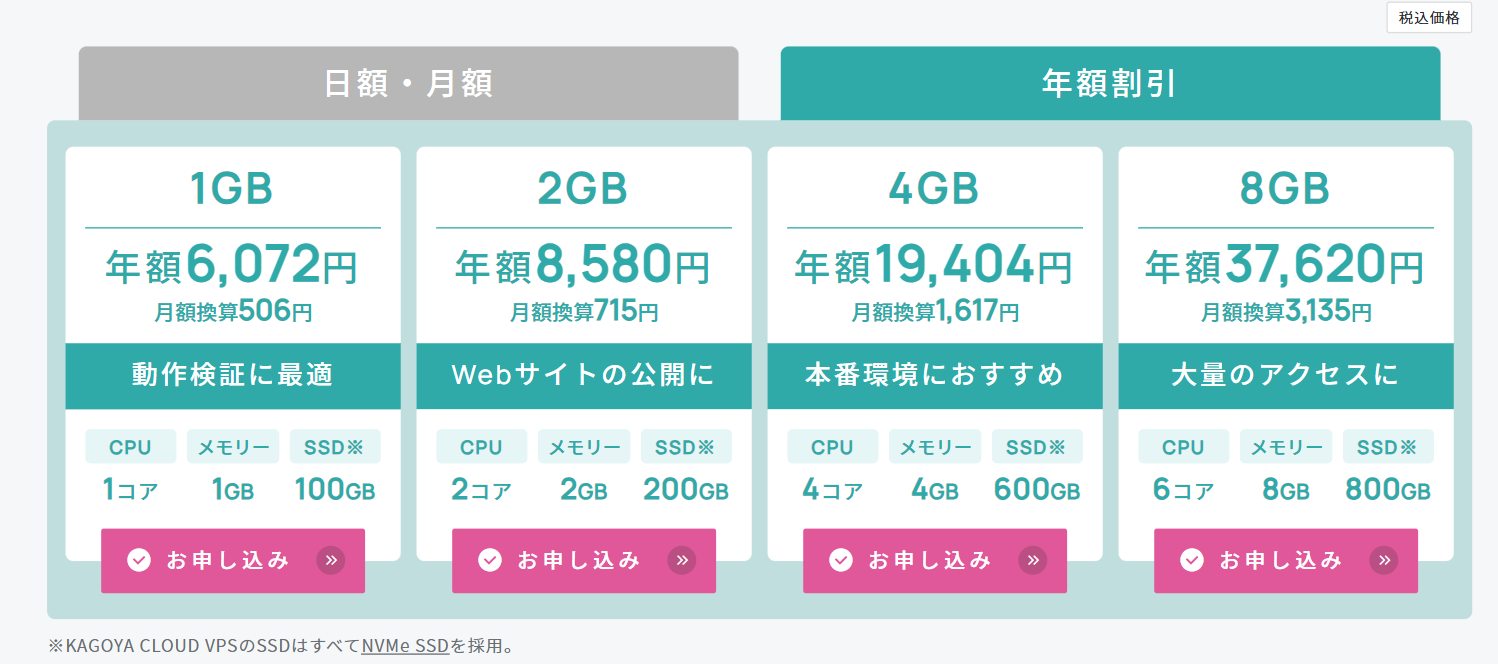 KAGOYA CLOUD VPSの評判は？ 料金・特徴・使い方を徹底解説 | AI時代のサーバー選び研究所